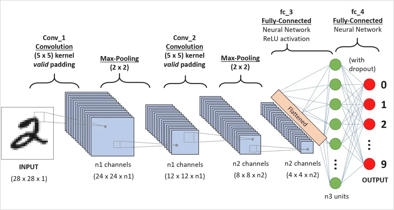 What is image classification? Basics you need to know | SuperAnnotate